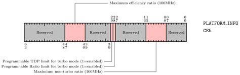 Intel Overview Variorum Documentation