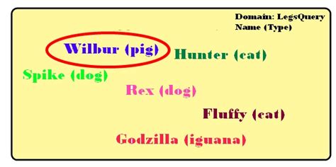 Converting Access Queries With Iff And Dlookup To Sql Server Sqlservercentral