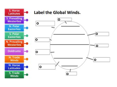 Global Winds Labelled Diagram
