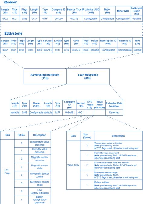 Filebeacon And Sensors Datapng Wiki Knowledge Base Teltonika Gps Filebeacon And Sensors Datapng Wiki Knowledge Base Teltonika Gps