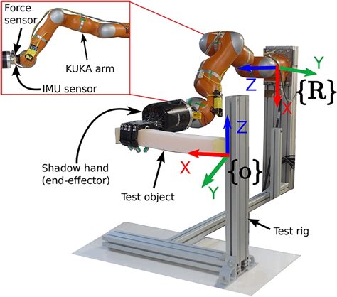 paper blind manipulation of deformable objects based on force sensing