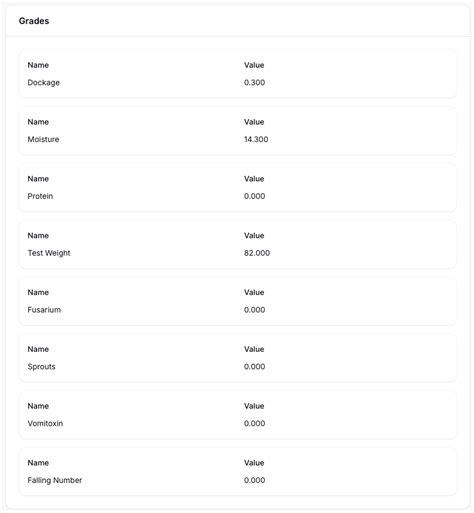 Infolist Table Repeater Or Key Value From A Relationship Filament
