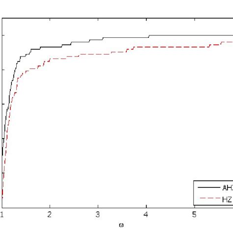 Total Number Of Function And Gradient Evaluations Performance Profiles