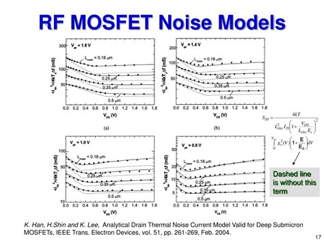 Ppt Analytical Modeling Of Rf Noise In Mosfets A Review Powerpoint Presentation Id 232433