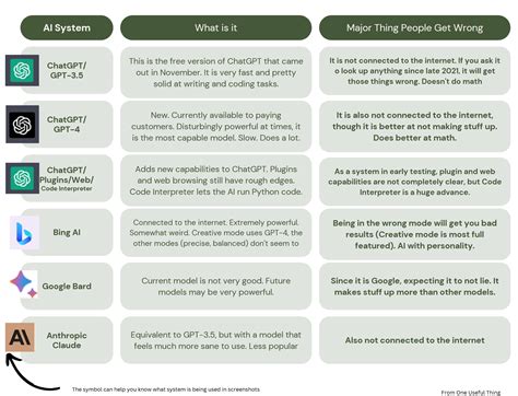 How To Use Ai To Do Practical Stuff A New Guide
