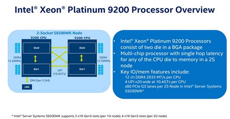 Intels Upcoming Sapphire Rapids Server Processors To Feature Up To 56