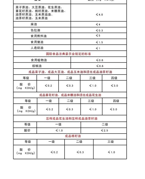 食用油酸价检测试纸卡快速试剂盒地沟油检验仪器油脂酸败测定 阿里巴巴