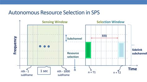 next generation v2x technology pptx computer networking computing