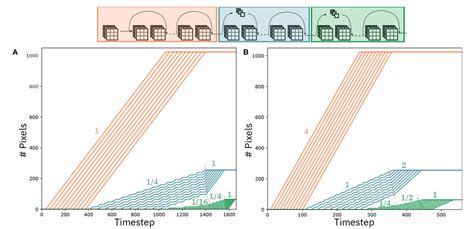 figure 10 from accelerating inference of convolutional neural networks