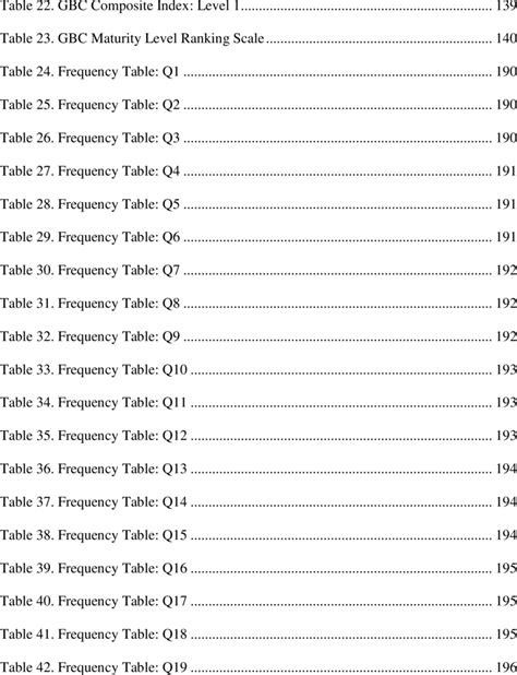 gbc composite index level download scientific diagram