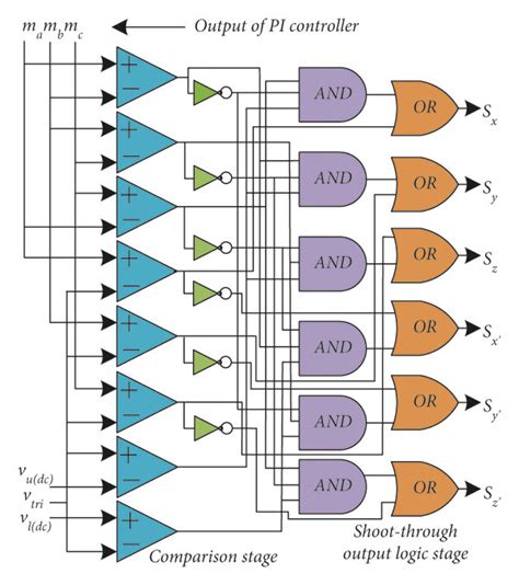 A Hybrid PWM Control Logic B PWM Switching Signal Of Converter Download Scientific Diagram