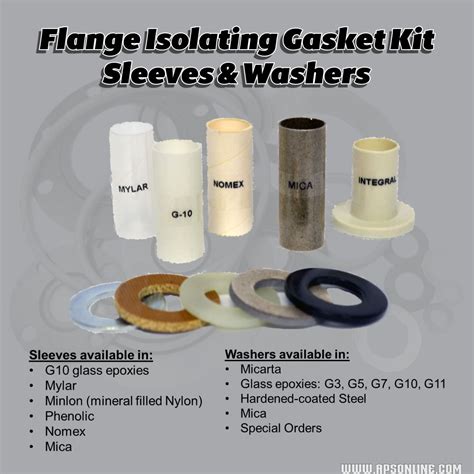 Isolating Sleeves And Washers Are Available In Various Materials And