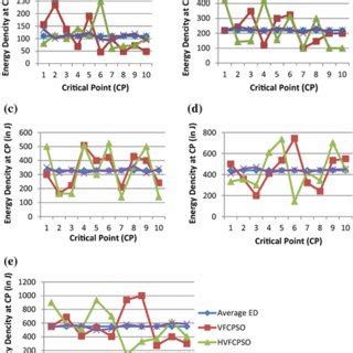 An Illustration Of Energy Density Download Scientific Diagram