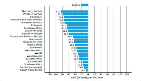 Association Of Obesity With Different Types Of Cancers Download Scientific Diagram