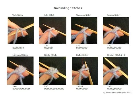 Väkerrystä Dabbling In Nalbinding 2017