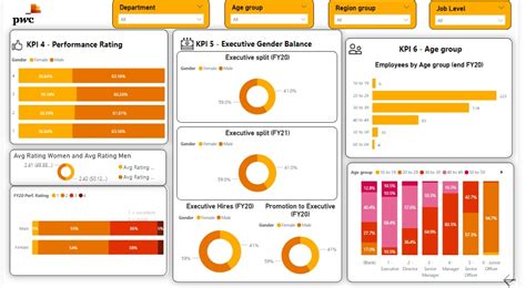 github shruk1703 pwc power bi virtual internship