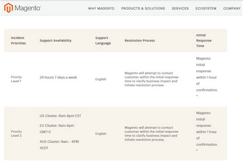 Service Level Agreement Sla Baremetrics