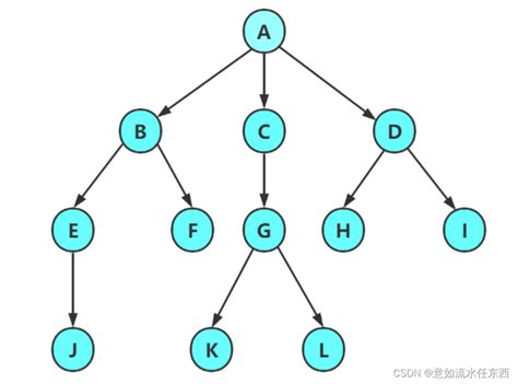 数据结构——（完全二叉树）堆 完全二叉堆 csdn博客