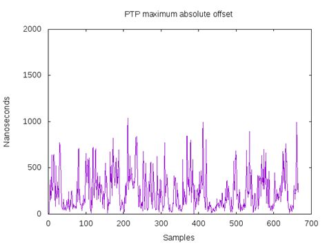 Time Synchronization In Modular Collaborative Robots Bitcoin Insider