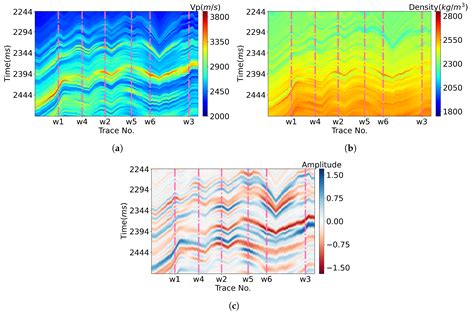 Seismic Elastic Parameter Inversion Via A Fcrn And Gru Hybrid Network