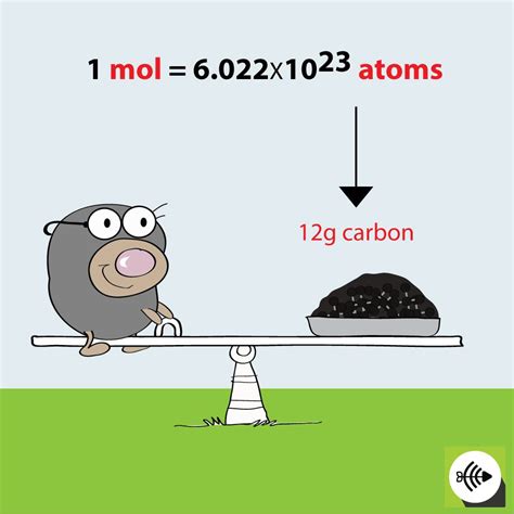 Surfguppy Chemistry Made Easy For Visual Learners Artofit