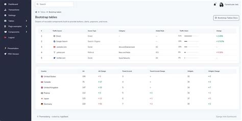 Django Bootstrap 5 Volt Free Product