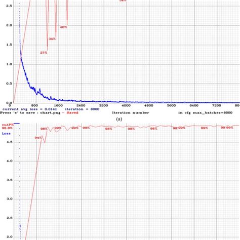 the architecture of yolo v3 spp download scientific diagram