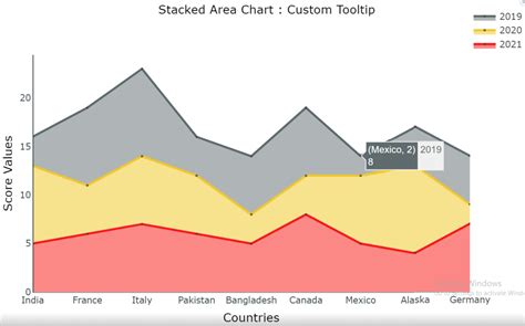 The Ultimate Guide To Power Bi Visualizations Analytics Vidhya