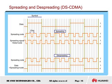 Owa200002 Wcdma Basic Principle Issue10 Ppt Computer Networking Computing