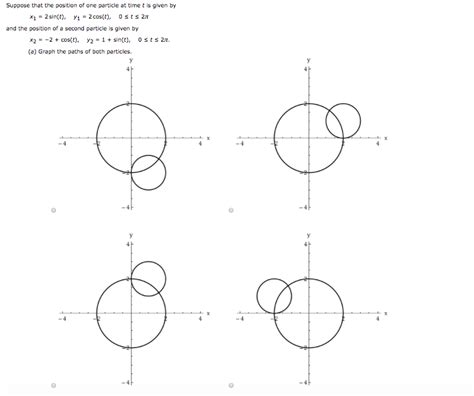 solved suppose that the position of one particle at time t