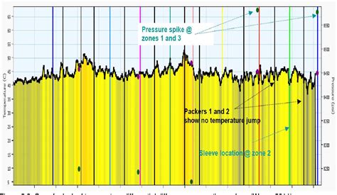 Table 1 1 From Applications Of Temperature Modeling And Distributed Temperature Sensing Dts In