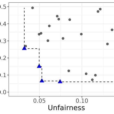 Multi Objective Perspective Left And Constrained Perspective Right Download Scientific