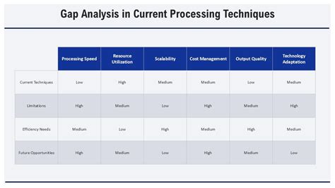 Total Linear Processing Optimizing Computational Tasks Ppt Powerpoint St Ai Ppt Template