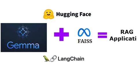 Steps To Build Rag Application With Gemma 7b Llm Dev Community