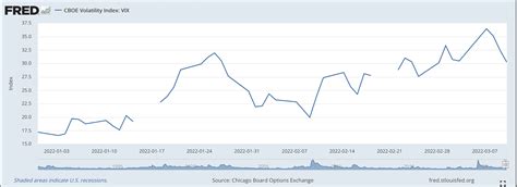 The Stock Market Volatility Rules The Day — Investors Diurnal Finance