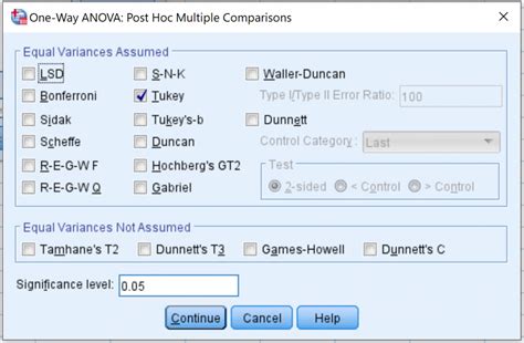 How To Perform A One Way Anova In Spss