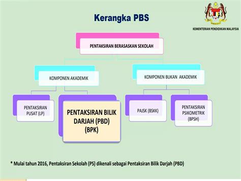 1 Taklimat Bengkel Penjaminan Kualiti 4p Pbd Sm 2023 1 Pptx