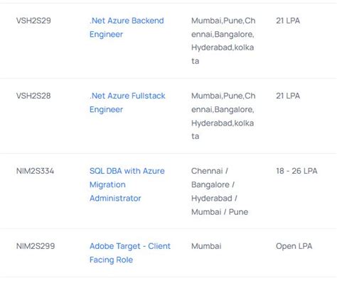 Ltimindtree Is Hiring I Would Need 4 Years Of Experience Also Mention All Your Details In The