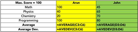 How To Compute The Measures Of Dispersion Using Microsoft Excel