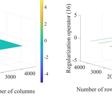 Regularization Operator And Acceleration Signal To Calculate The