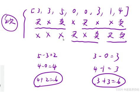 动态规划 —— Dp 问题 买卖股票的最佳时机iii Csdn博客 动态规划 —— Dp 问题 买卖股票的最佳时机iii Csdn博客