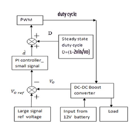 Figure 4 From 12 48V Two Level DC DC Boost Converter Using DSPACE Semantic Scholar