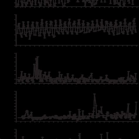 Chronological Series Of Hydrological Parameters From May 1978 To Download Scientific Diagram