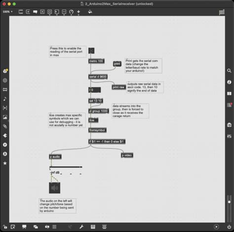 Arduino As Interface Live Sensor Daten In Max Msp Werkstätten Design