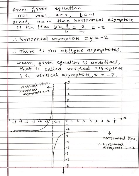 Solved Graph The Rational Function F X 2x 5 X 2 Start By Drawing Course Hero