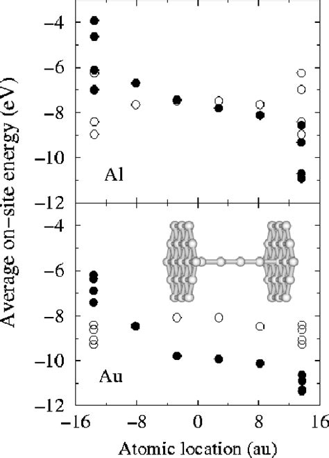 Figure 1 From Implementing The Keldysh Formalism Into The Ab Initio