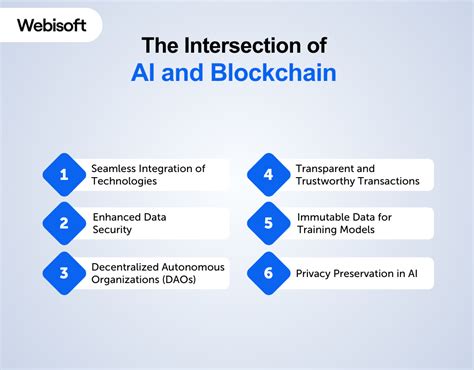 Ai And Blockchain A Promising Duo For Digital Transformation Webisoft Blog