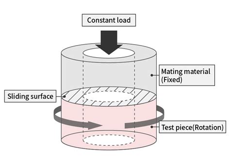 Polybutylene Naphthalate PBN Resin Products TEIJIN Resin Plastic Processing Business