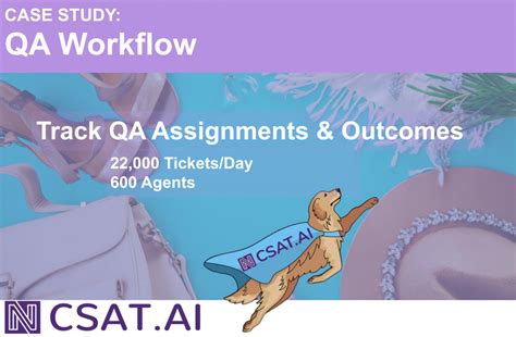 Quality Assurance Workflow Smart Contact Center Solutions Qa