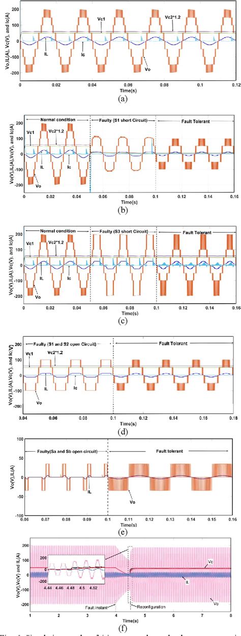 Figure 6 From Fault Tolerance Capabilities In A Switched Capacitor Multilevel Inverter Topology